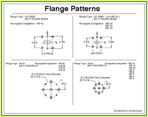 Flange Patterns | ZAX Millimeter Wave Corporation